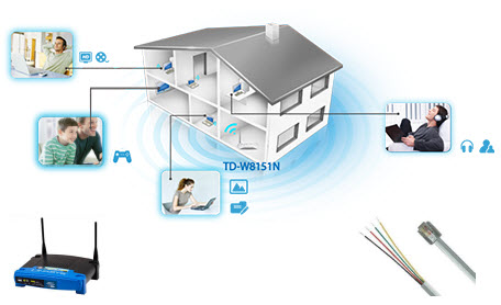 Internet Wireless atau Internet Kabel untuk Rumah?